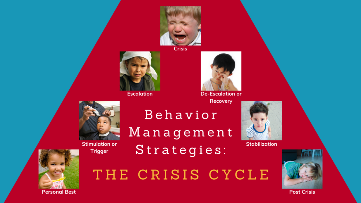 Blog – Page 3 – Autism Early Learning