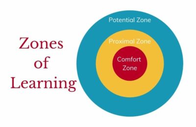 How To Help A Child Progress The Most By Playing At The Right Level ...