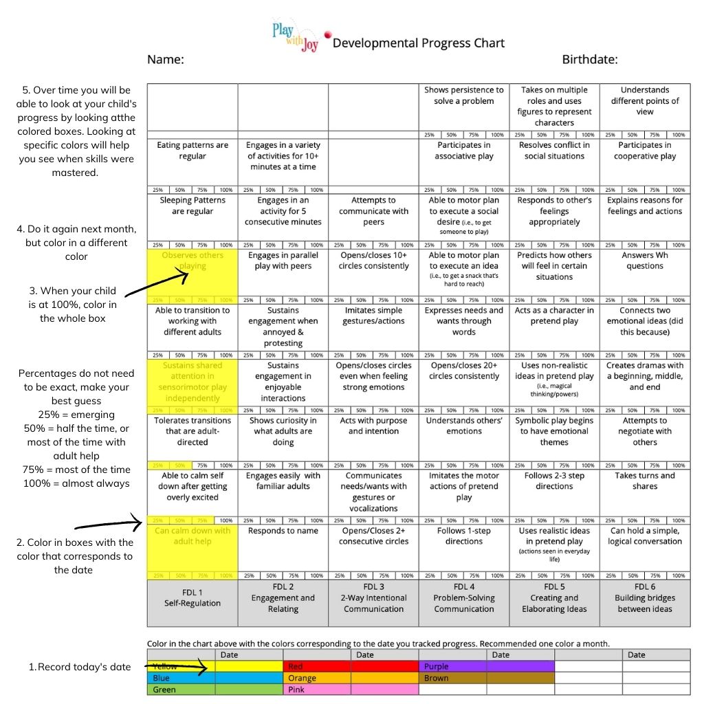 Progress Chart – Autism Early Learning
