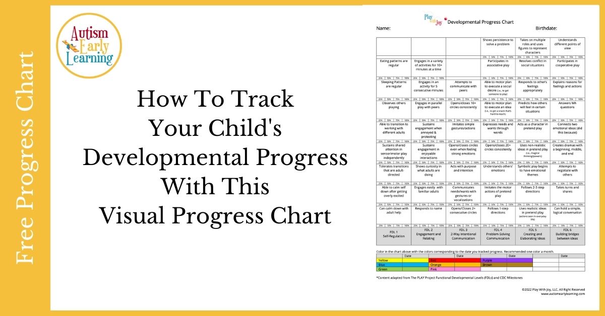 Developmental Progress Chart – Autism Early Learning