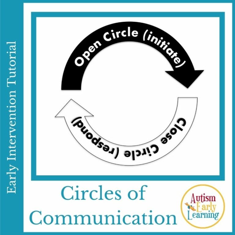 Nonverbal Autism: Circles of Communication – Autism Early Learning